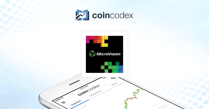 MicroVision (MVIS) Stock Live Price, Chart & News | CoinCodex